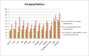 An Alternate Look at Handgun Stopping Power | Active Response Training