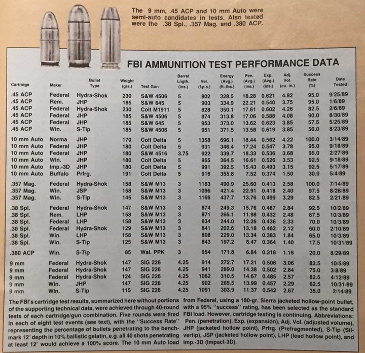 Weekend Knowledge Dump- March 6, 2020 | Active Response Training