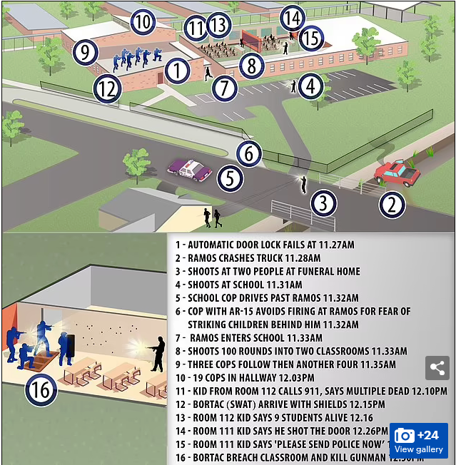 Uvalde Updates | Active Response Training