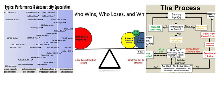 Weekend Knowledge Dump- August 4, 2023 | Active Response Training